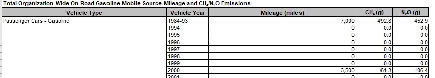 Schemas — Atomic6 Ghg Documentation 